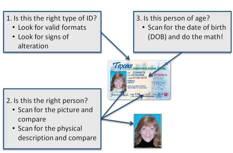 How to Check ID Diagram - TABC Seller Server